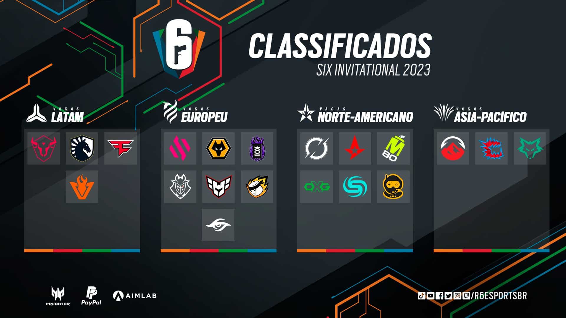Guia do Six Invitational 2023: Formato, premiação e equipes do torneio ...