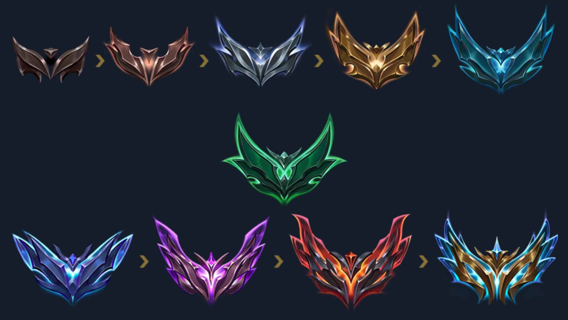 League of Legends: Como funciona o Modo Ranqueado? - Clube do Vídeo Game